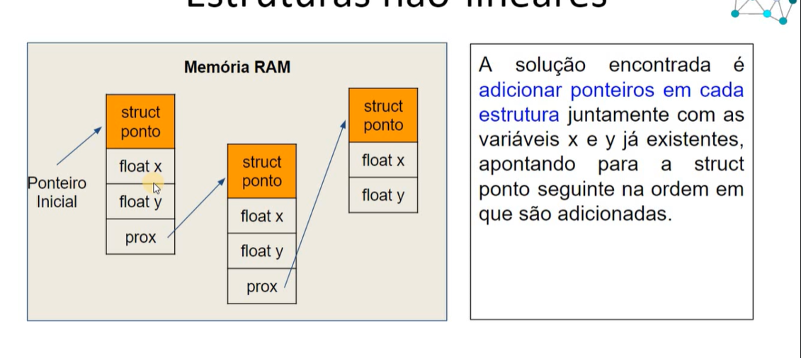 GitHub - aevilesaguiar/Estrutura-de-dados-em-LinguagemC-Faculdade