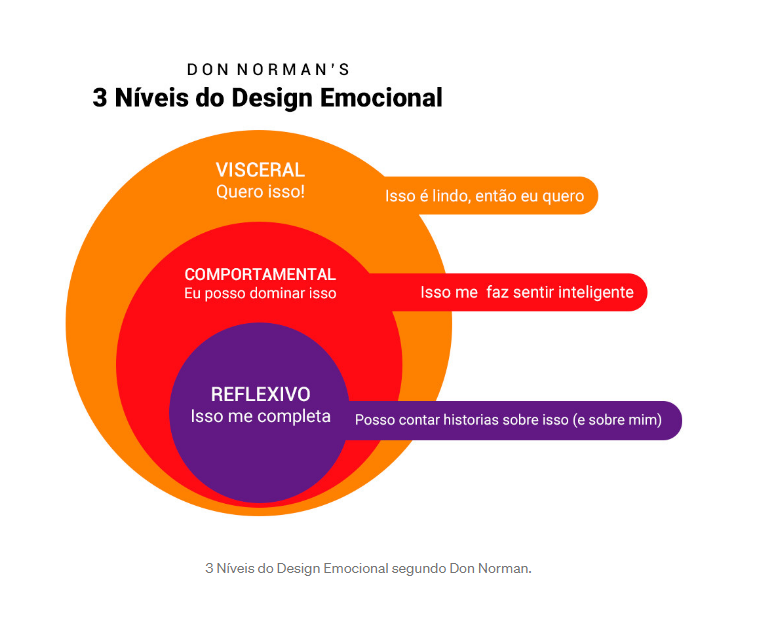 GitHub - aevilesaguiar/ui-design