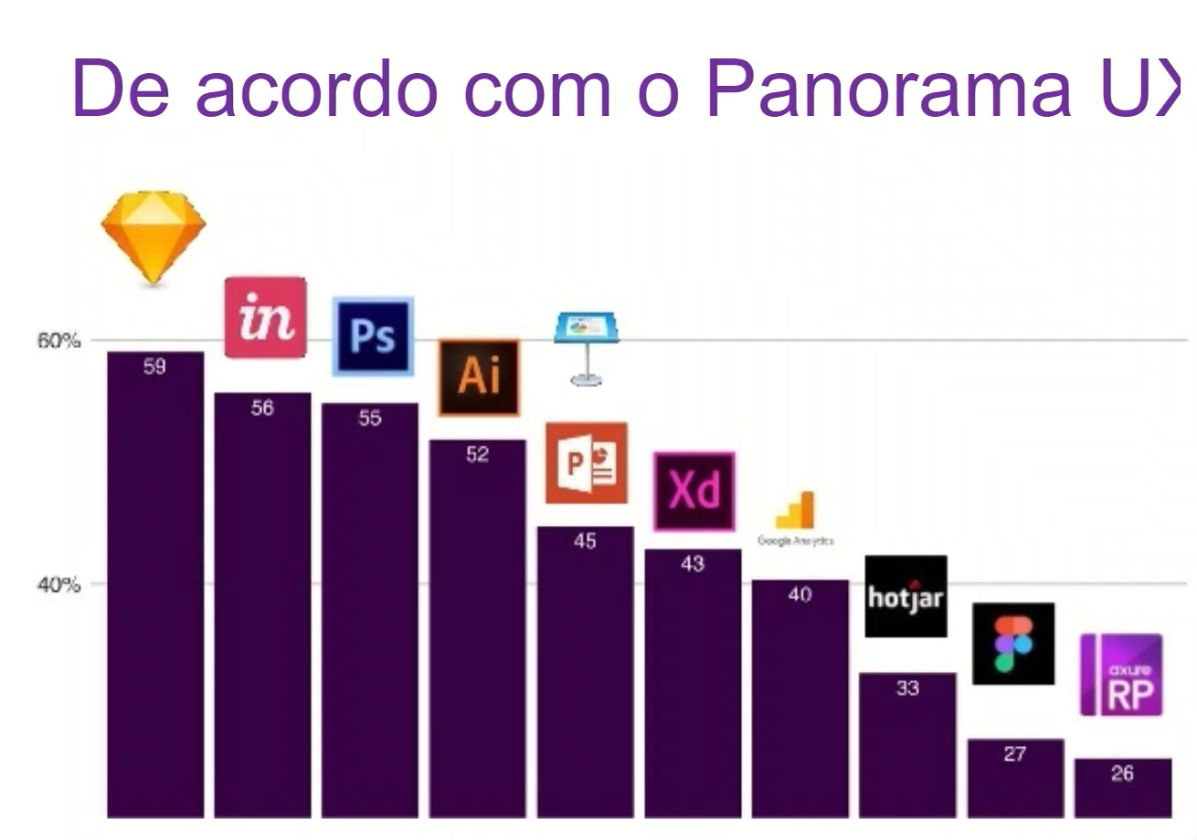 GitHub - aevilesaguiar/ui-design