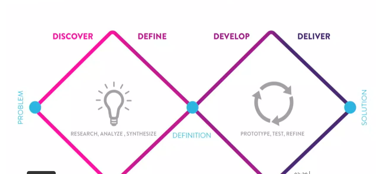 GitHub - aevilesaguiar/ui-design