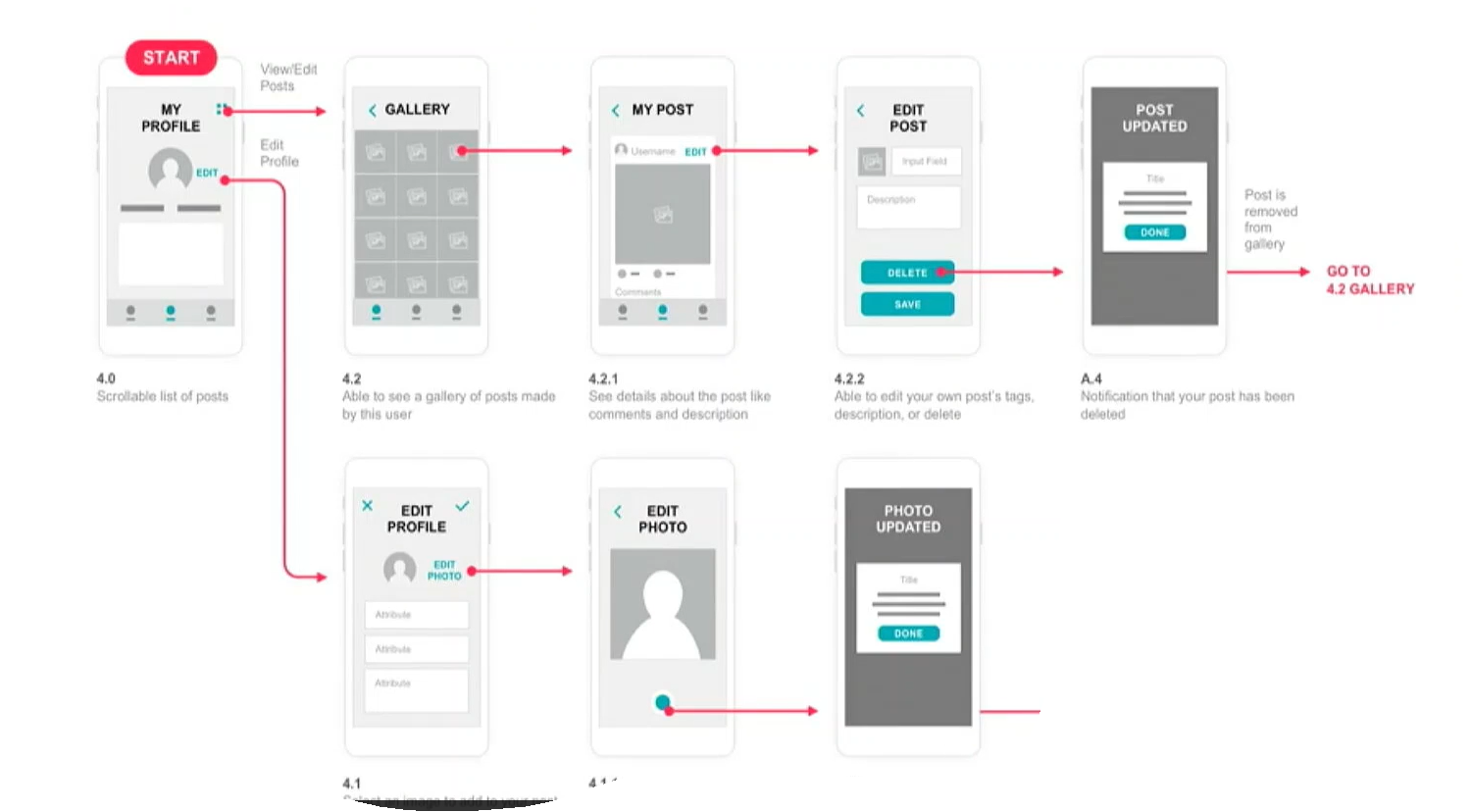 GitHub - aevilesaguiar/ui-design