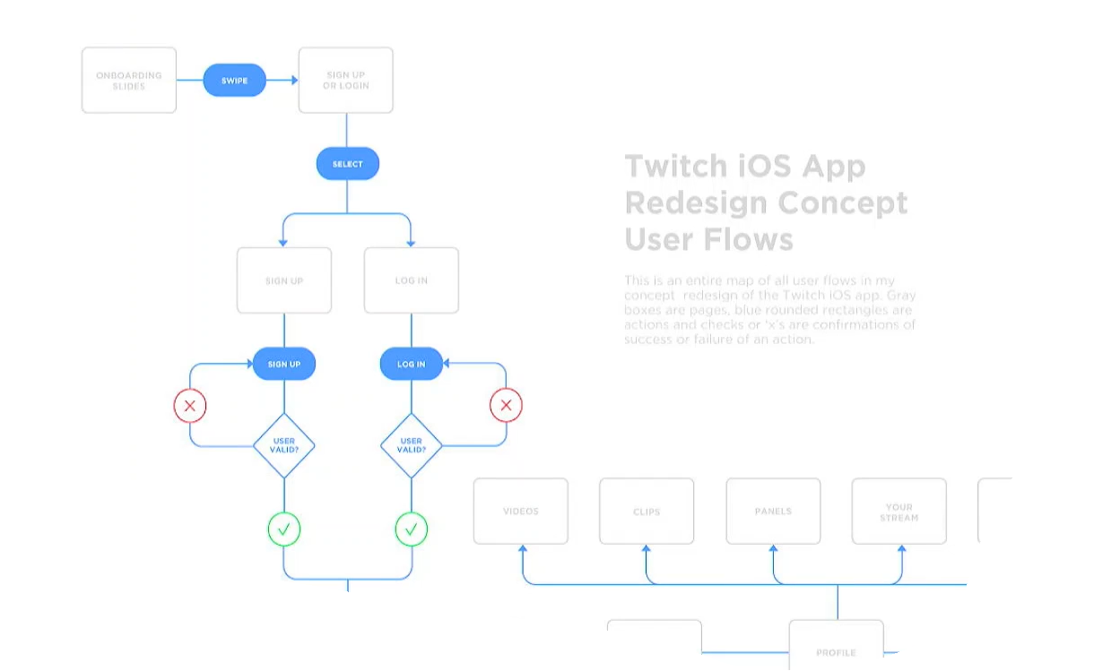 GitHub - aevilesaguiar/ui-design