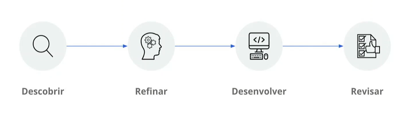 GitHub - aevilesaguiar/ui-design
