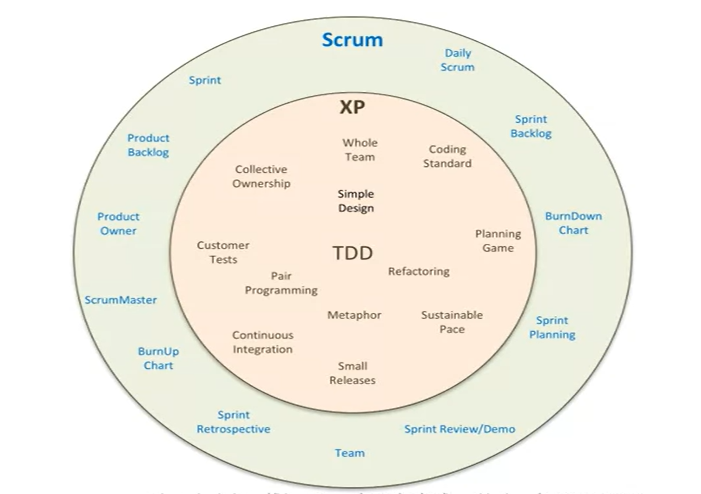 GitHub - aevilesaguiar/PrincipiosdeDesenvolvimentoAgildeSoftware