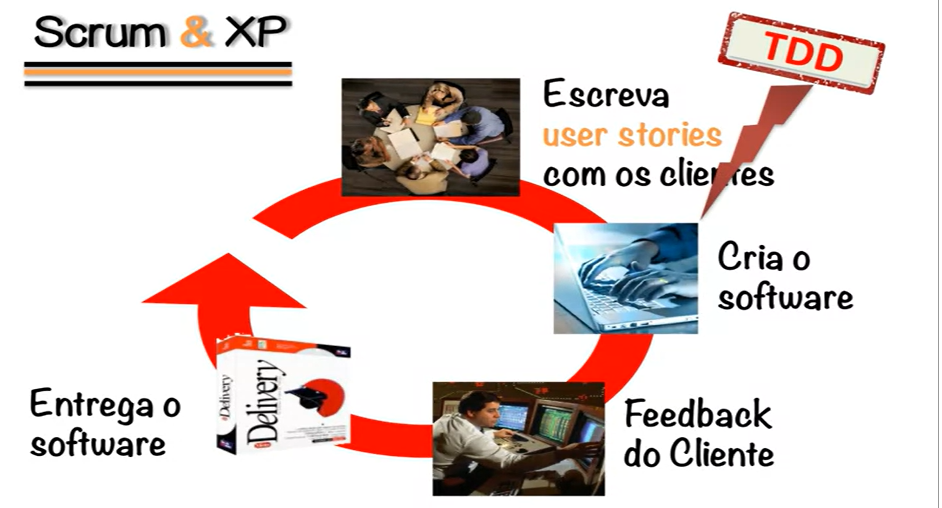 GitHub - aevilesaguiar/PrincipiosdeDesenvolvimentoAgildeSoftware