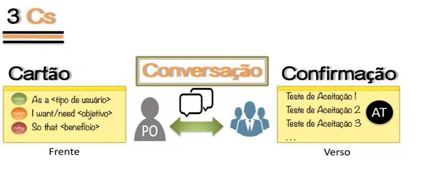 GitHub - aevilesaguiar/PrincipiosdeDesenvolvimentoAgildeSoftware