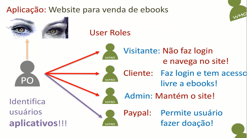 GitHub - aevilesaguiar/PrincipiosdeDesenvolvimentoAgildeSoftware