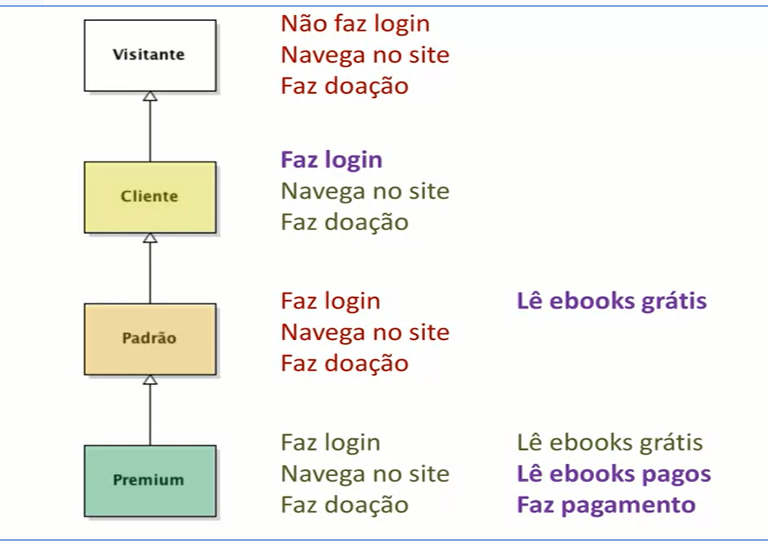 GitHub - aevilesaguiar/PrincipiosdeDesenvolvimentoAgildeSoftware