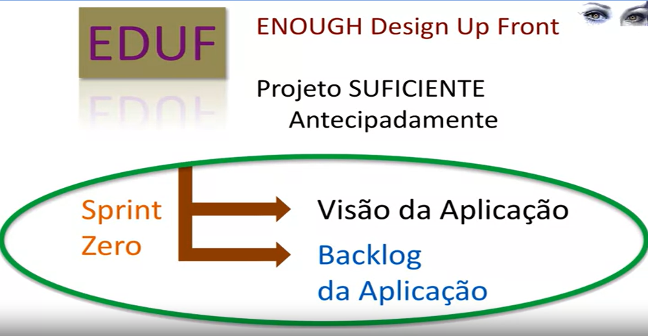 GitHub - aevilesaguiar/PrincipiosdeDesenvolvimentoAgildeSoftware