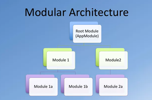 GitHub - aevilesaguiar/treinamento-Angular