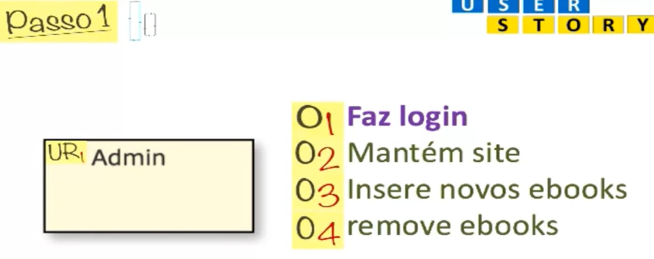 GitHub - aevilesaguiar/PrincipiosdeDesenvolvimentoAgildeSoftware