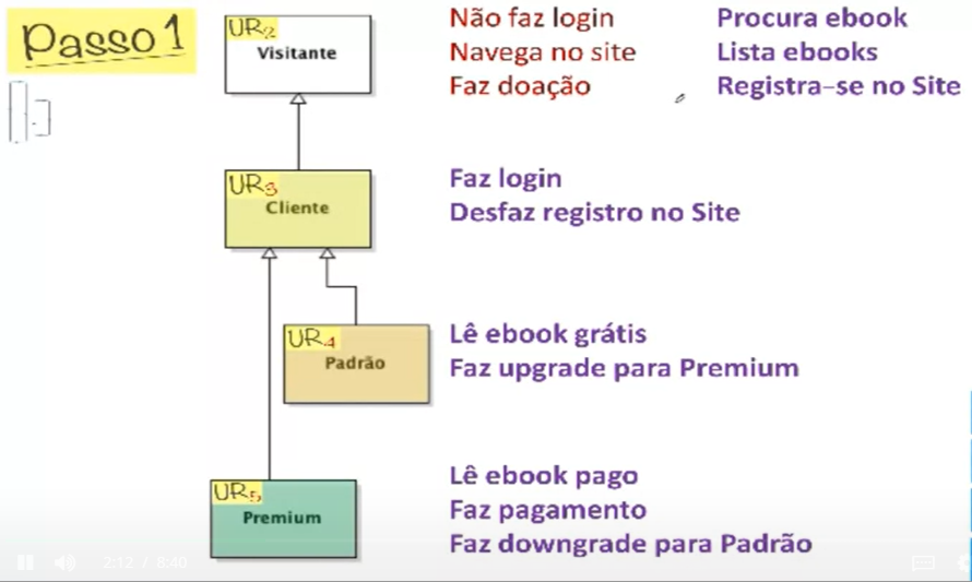 GitHub - aevilesaguiar/PrincipiosdeDesenvolvimentoAgildeSoftware