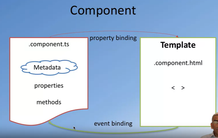 GitHub - aevilesaguiar/treinamento-Angular