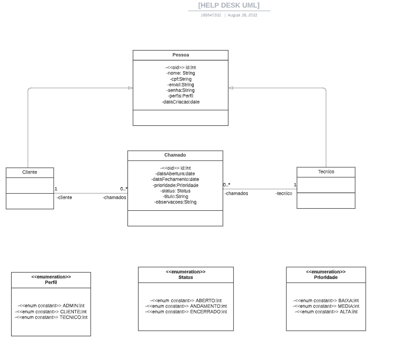 GitHub - aevilesaguiar/helpdesk