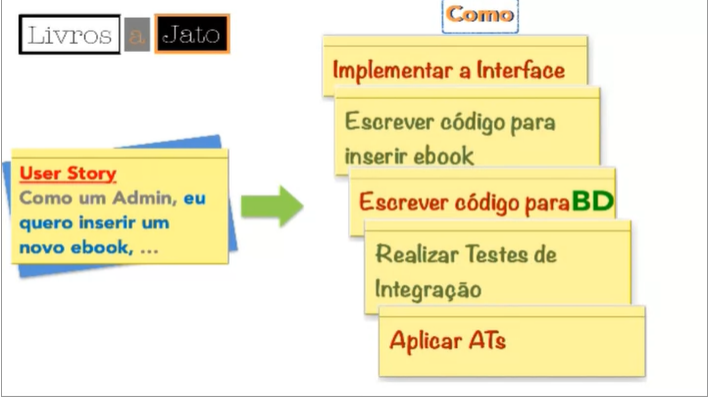 GitHub - aevilesaguiar/PrincipiosdeDesenvolvimentoAgildeSoftware