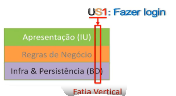 GitHub - aevilesaguiar/PrincipiosdeDesenvolvimentoAgildeSoftware