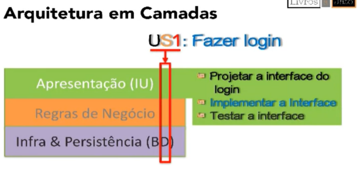 GitHub - aevilesaguiar/PrincipiosdeDesenvolvimentoAgildeSoftware