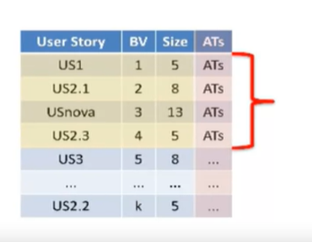 GitHub - aevilesaguiar/PrincipiosdeDesenvolvimentoAgildeSoftware
