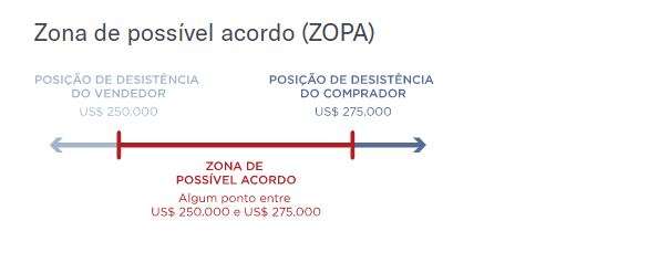 GitHub - aevilesaguiar/negociacao