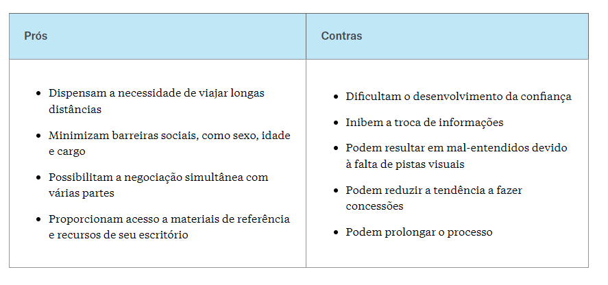 GitHub - aevilesaguiar/negociacao