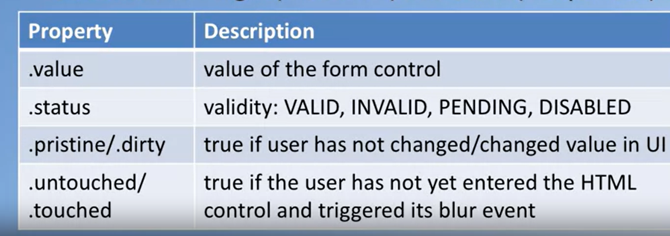 GitHub - aevilesaguiar/treinamento-Angular