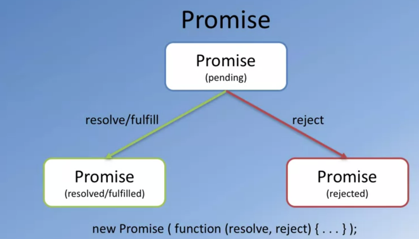 GitHub - aevilesaguiar/treinamento-Angular