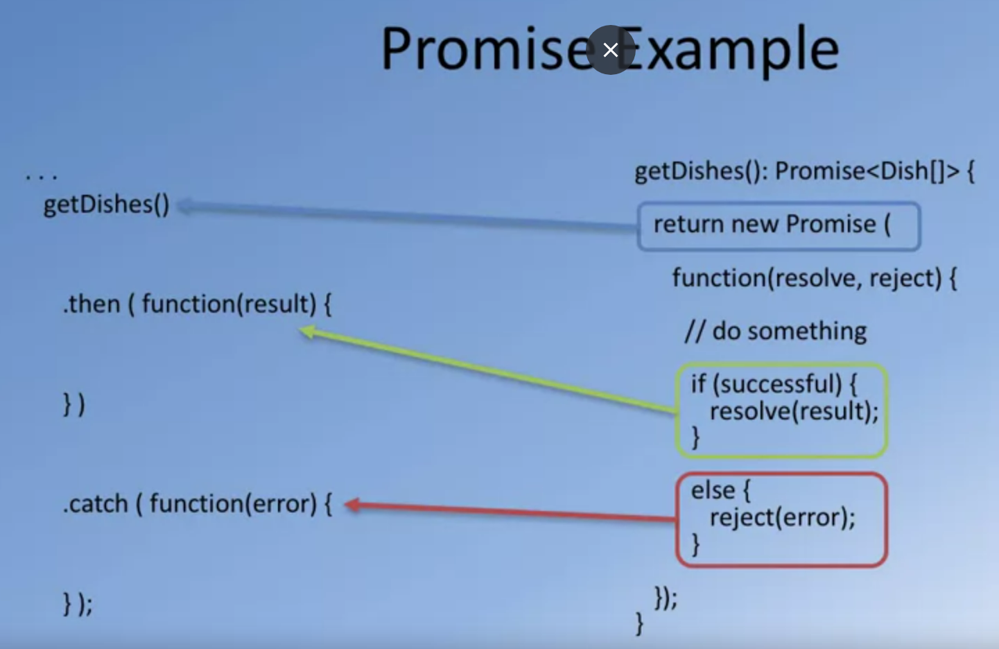GitHub - aevilesaguiar/treinamento-Angular