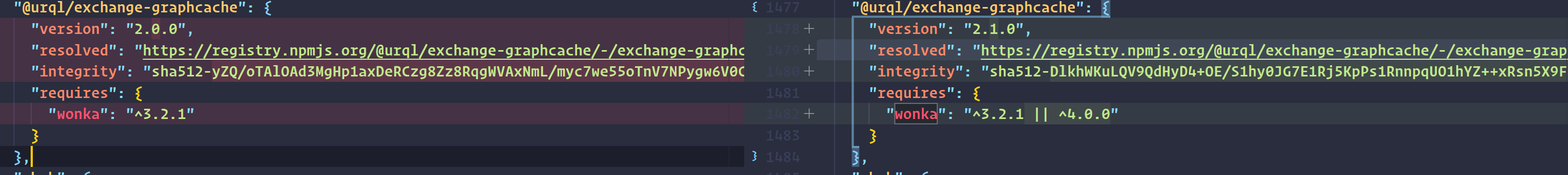 Compatibility Issues With Urql181 And Wonka322 · Issue 505 · Urql Graphqlurql · Github