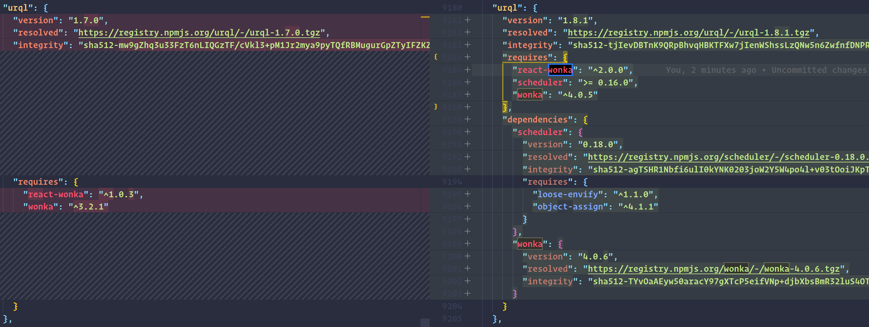 Compatibility Issues With Urql181 And Wonka322 · Issue 505 · Urql Graphqlurql · Github 