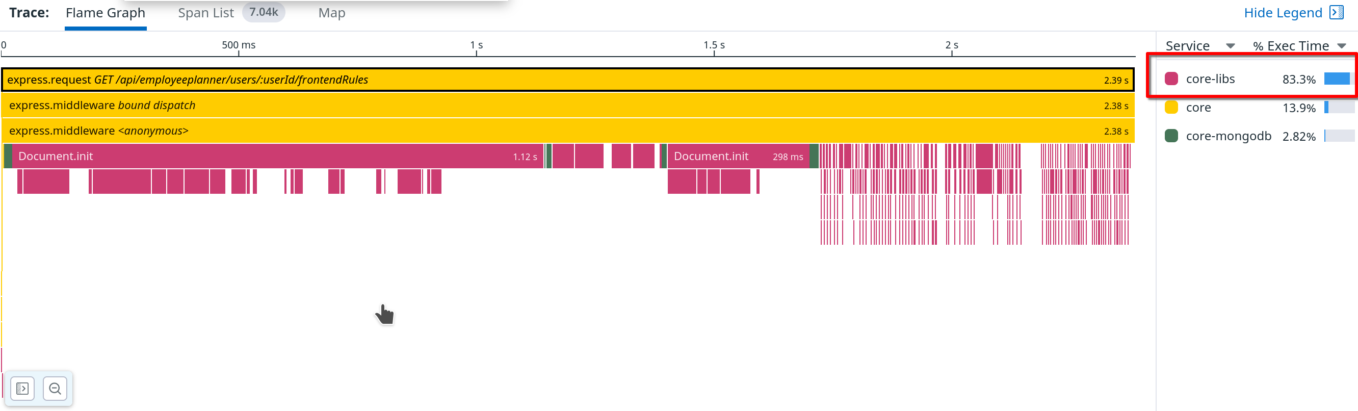 Document Init Performance Bottleneck · Issue 12108 · Automattic Mongoose · Github