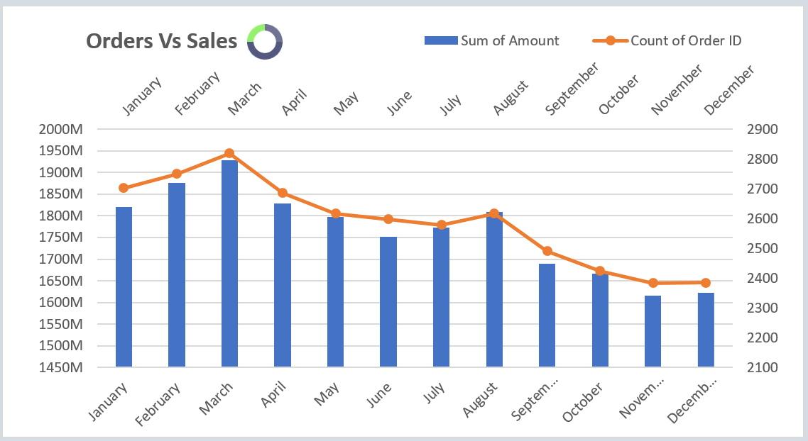 GitHub - praveenkumarbarange/E1-FMCG-Grocery-Sales-Data-Analysis-with-Excel