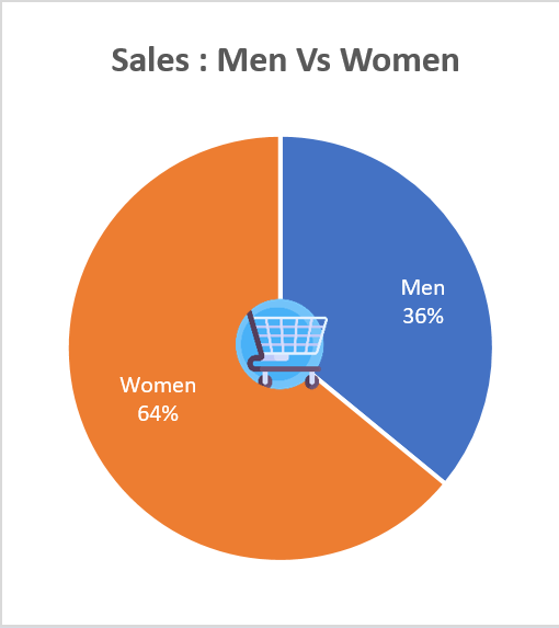 GitHub - praveenkumarbarange/E1-FMCG-Grocery-Sales-Data-Analysis-with-Excel