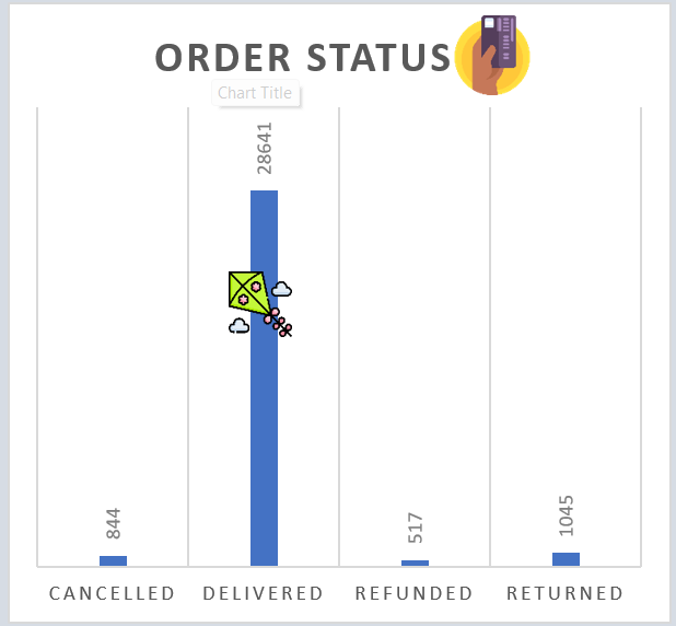 GitHub - praveenkumarbarange/E1-FMCG-Grocery-Sales-Data-Analysis-with-Excel