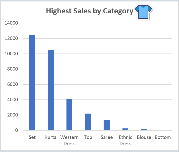 GitHub - praveenkumarbarange/E1-FMCG-Grocery-Sales-Data-Analysis-with-Excel