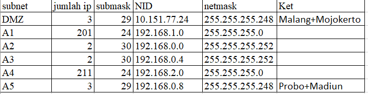 GitHub - exceldeo/Jarkom_Modul5_Lapres_C02