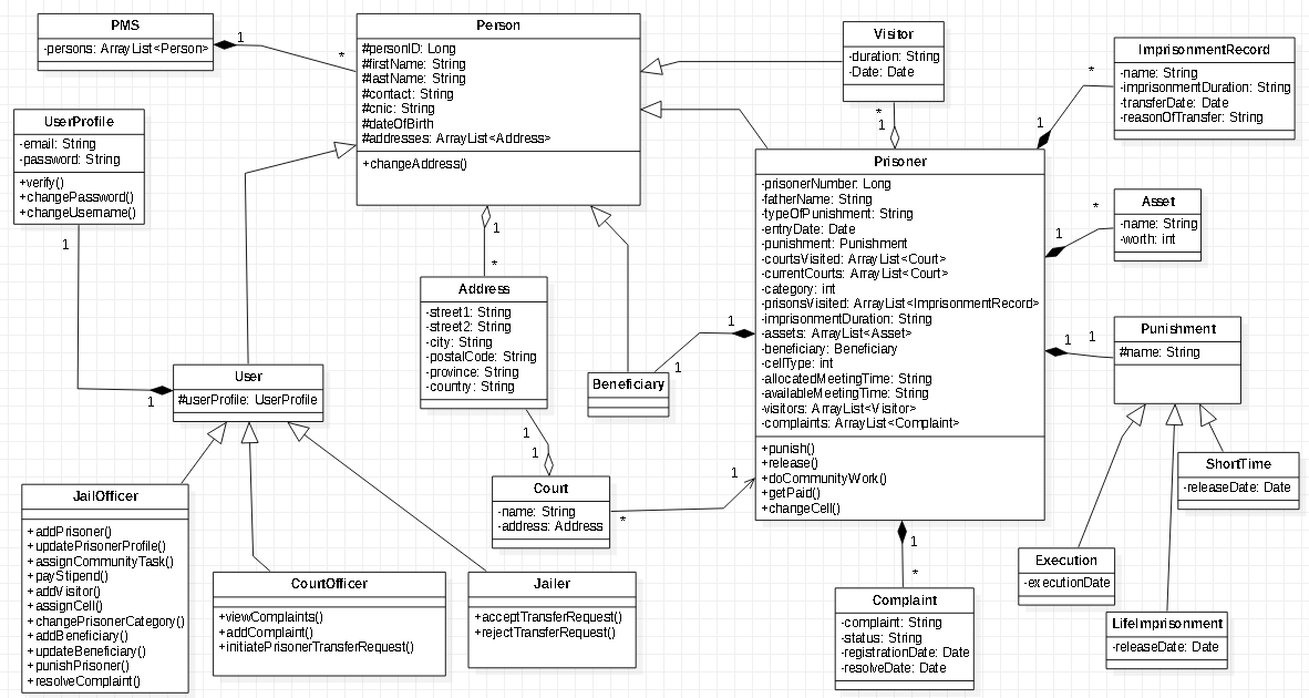GitHub - msaqibkamran/Prisoner-Management-System-ASP.NET: The motive of the project is to ...