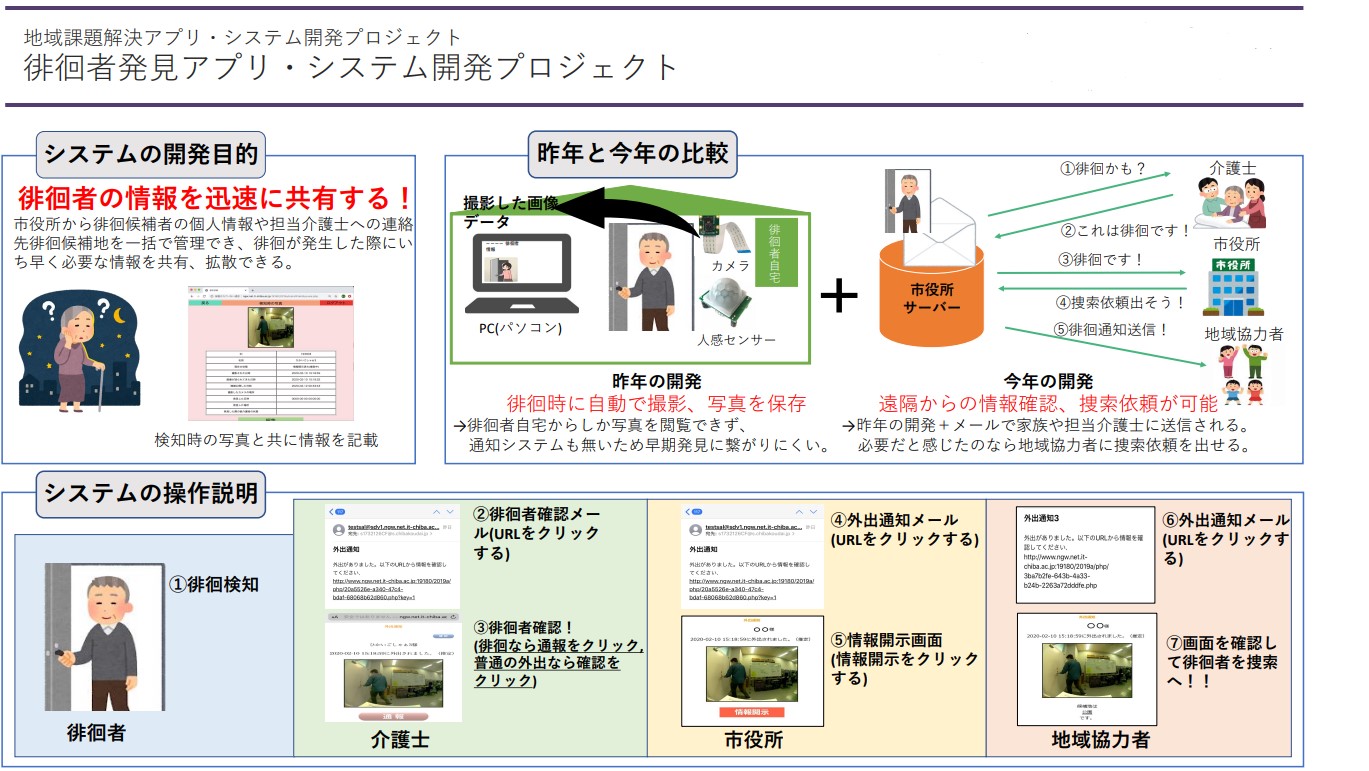 GitHub - SAL-SDV/SAL_home_module_2
