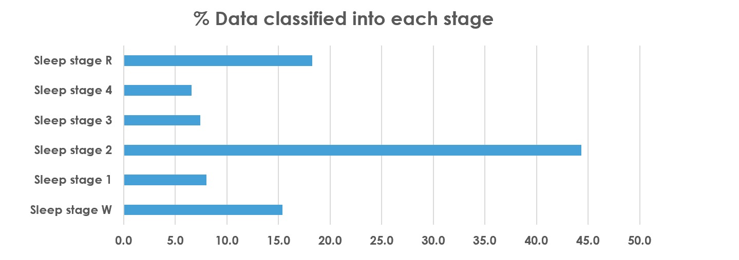 GitHub - puneethbanisetti/Big-Data-in-Healthcare---Sleep-Stage ...
