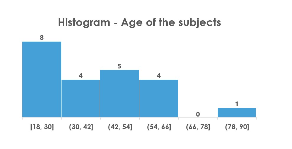 GitHub - puneethbanisetti/Big-Data-in-Healthcare---Sleep-Stage ...