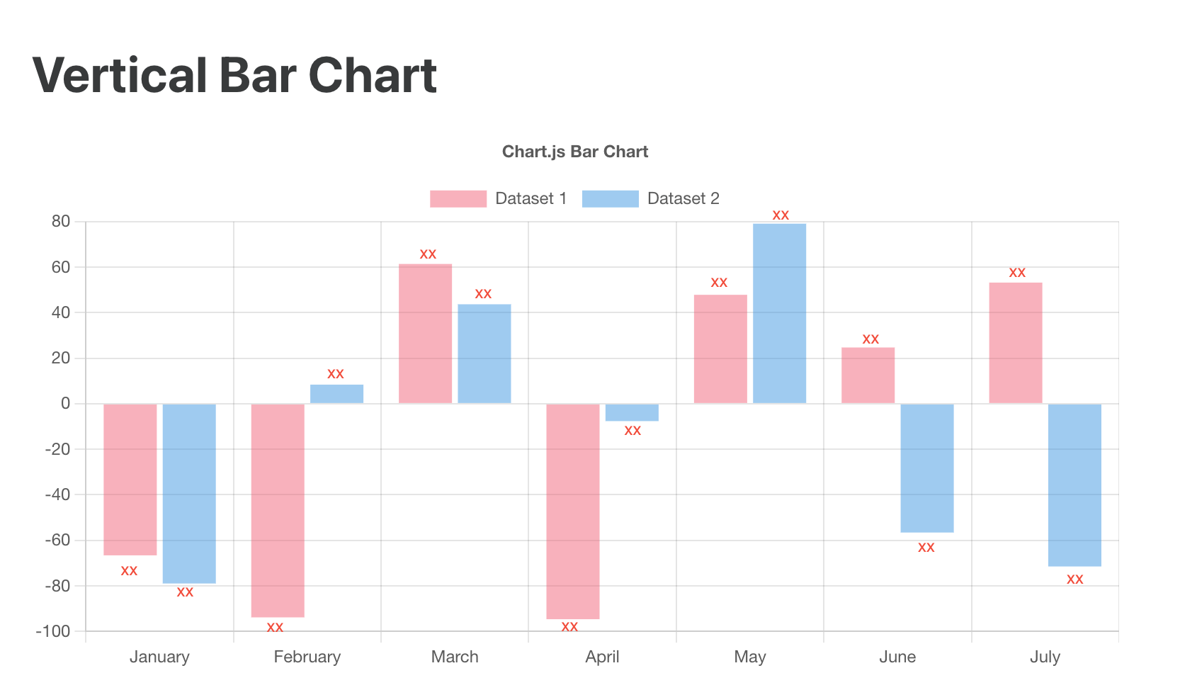 Bar Chart Label Position Anchor Based Of Value Chartjs Chartjs 