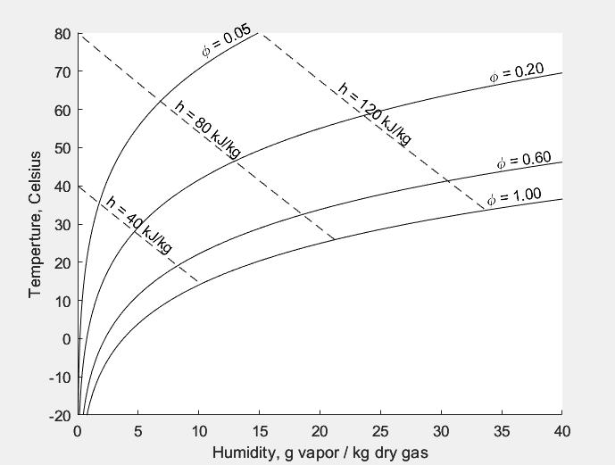 Mollier chart - File Exchange - MATLAB Central