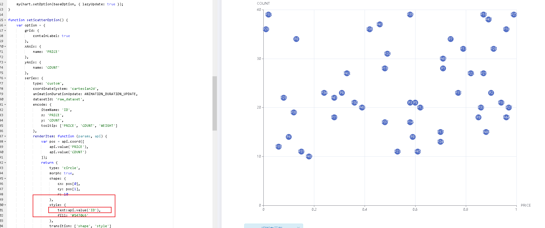 echart5 自定义的聚合分割形变图(散点-饼图) 饼图加不了标签 · Issue #14631 · apache/echarts · GitHub