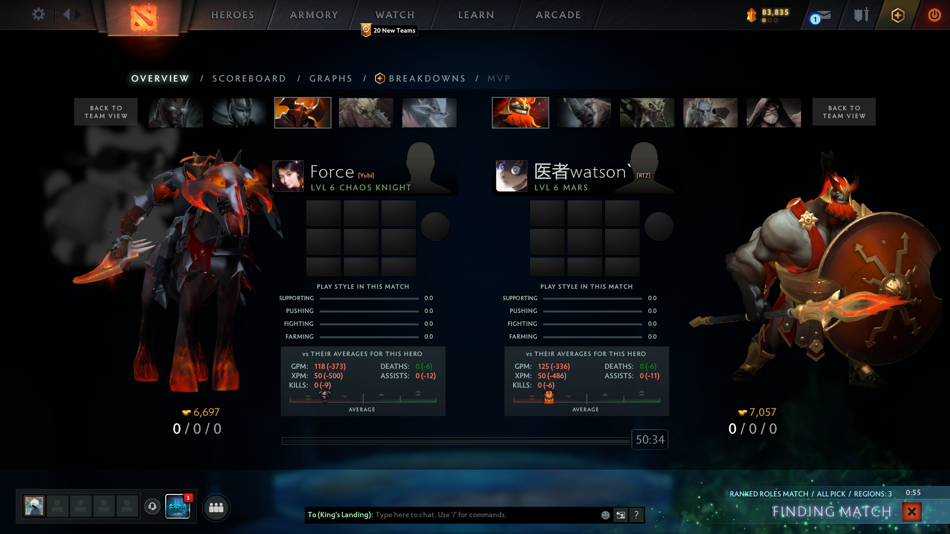 Doesnt Show Match Details And Scorenumbersitems Of Players In Road To Ti Challenges · Issue 