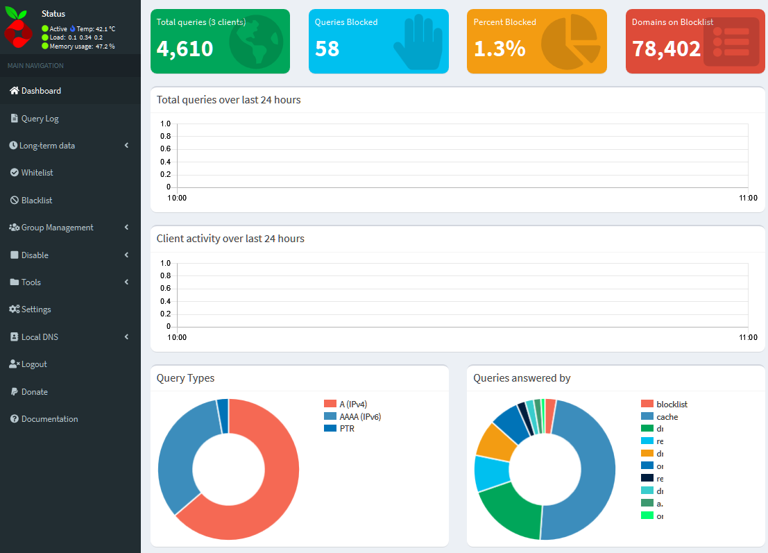 Graphs broken by recent update · Issue #4035 · pi-hole/pi-hole · GitHub