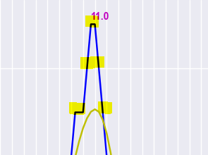 GitHub - immorain/peakDetection: Detecting Peaks in a dataset