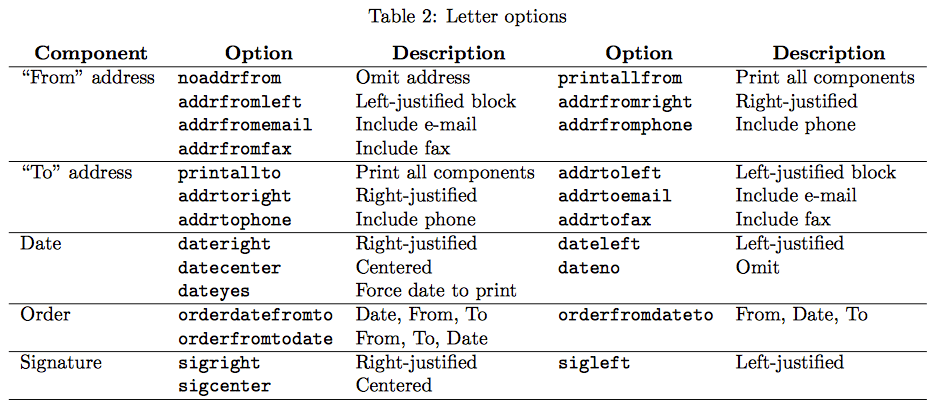 GitHub - JeSappelleRoot/US-letter: LaTex template to simply write ...