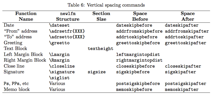 GitHub - JeSappelleRoot/US-letter: LaTex template to simply write ...
