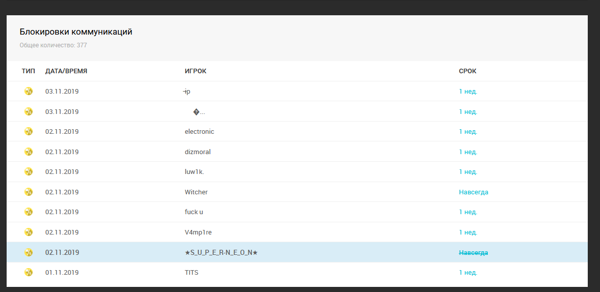 В блоке "Блокировки коммуникаций" неправильно отображаются Mute+Gag · Issue #267 · SB ...