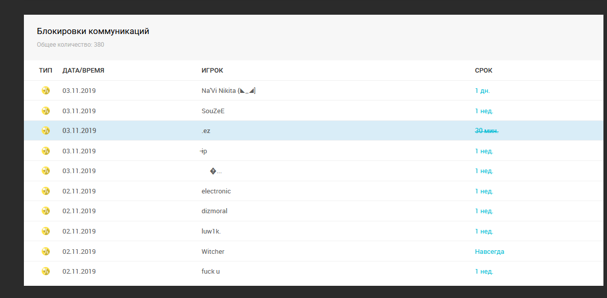 В блоке "Блокировки коммуникаций" неправильно отображаются Mute+Gag · Issue #267 · SB ...