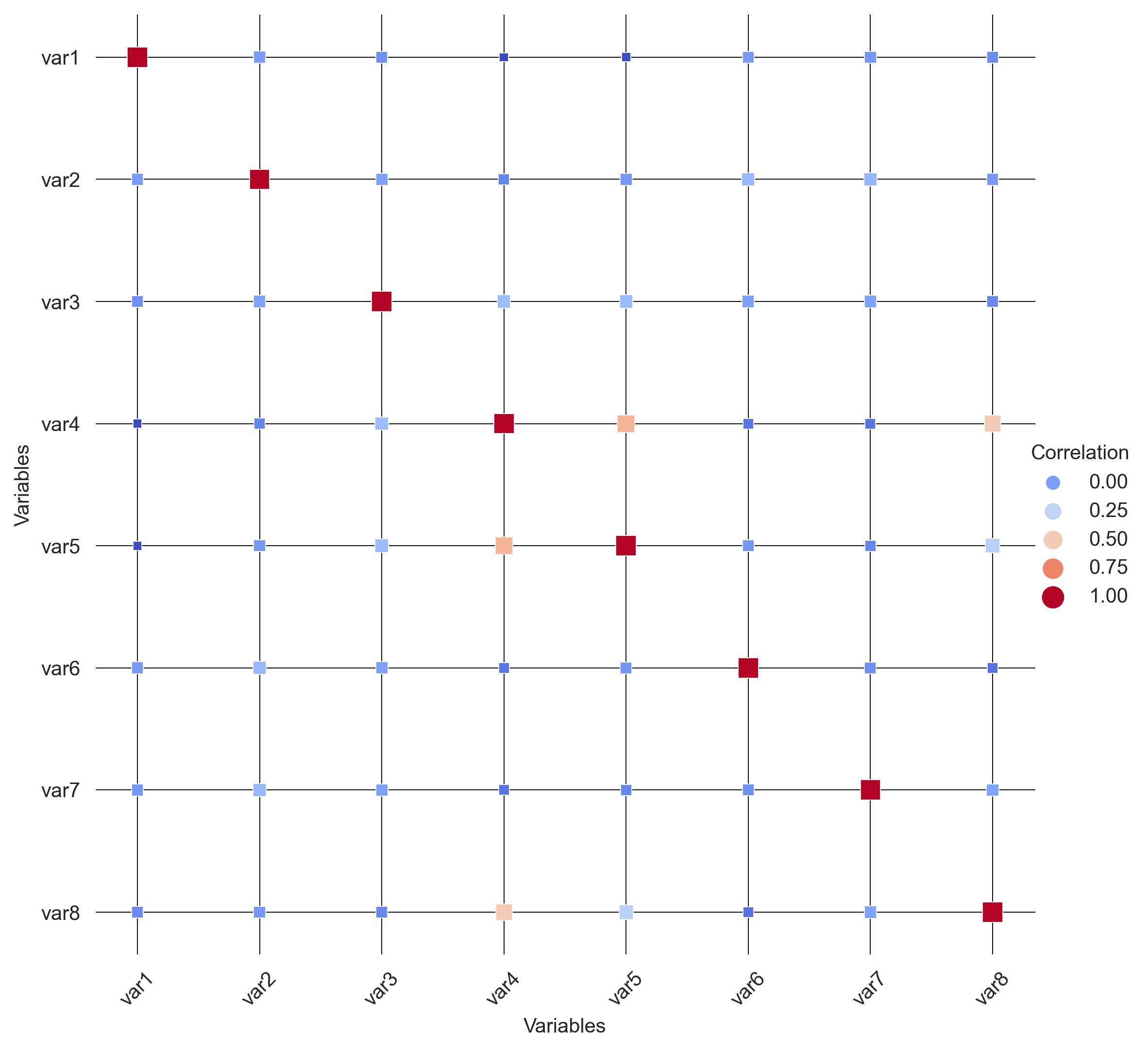 GitHub - shayandavoodii/ModernHeatmapPlot: In this repository, I ...